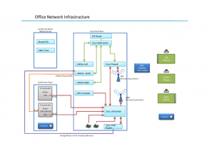 Audiovisual Systems | Computec Engineering